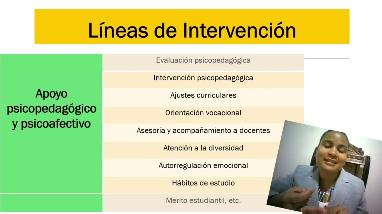 ¿Cuáles son las Líneas de Intervención Educativa? Guía Completa para Educadores - Psicolegis La ...